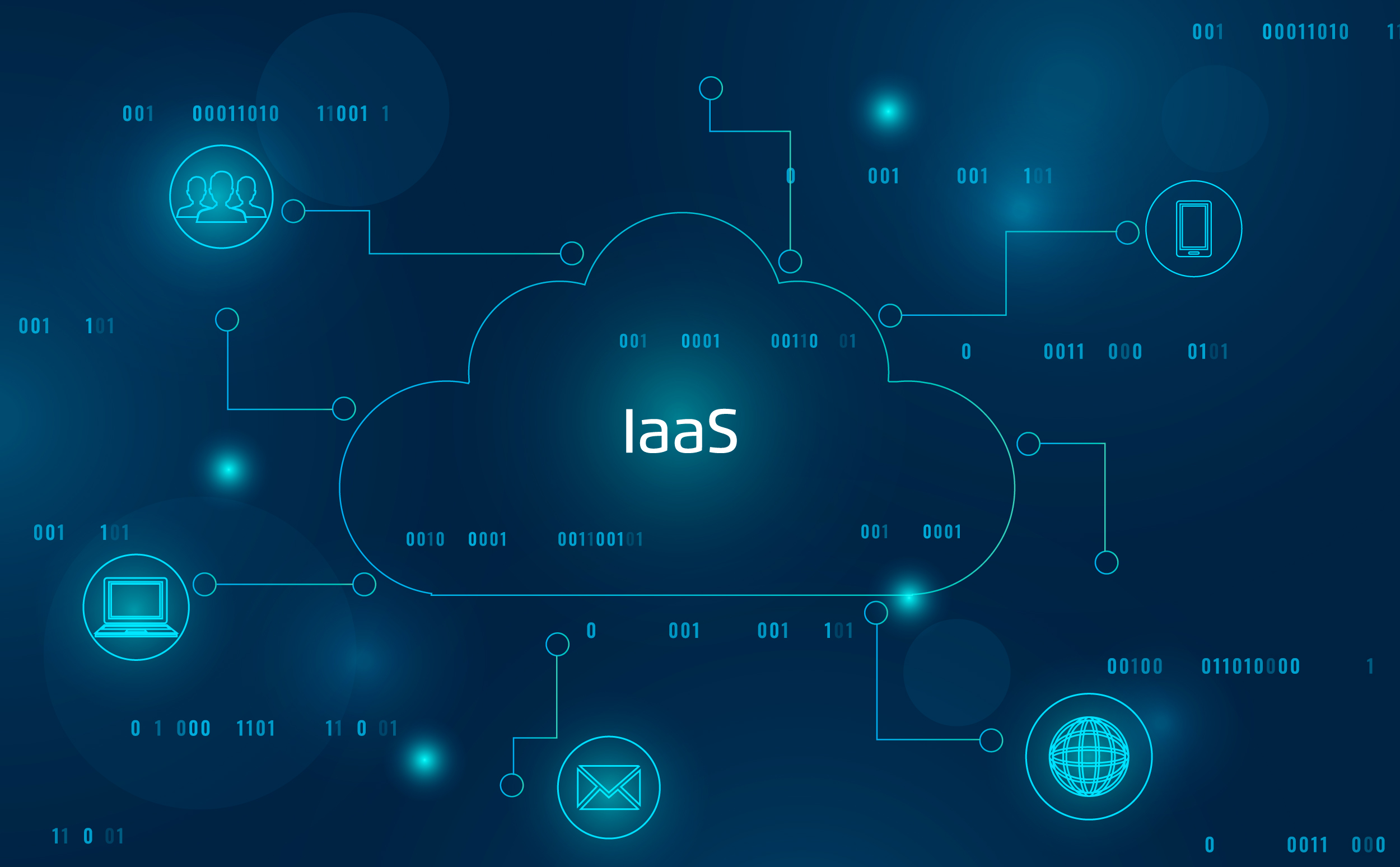¿Qué es el IaaS? - Sapia